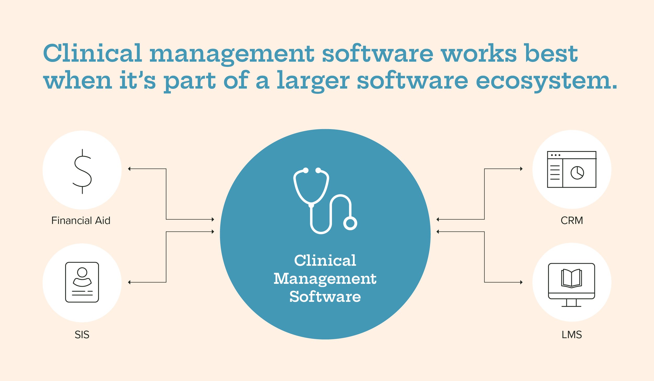 5 Clinical Management Software Features You Didn't Know You Needed